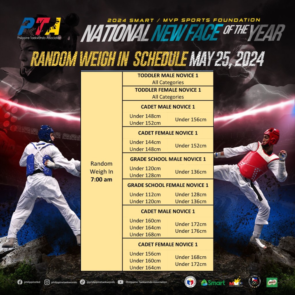 2024 New Face of the Year Schedule of Random Verification – Philippine ...